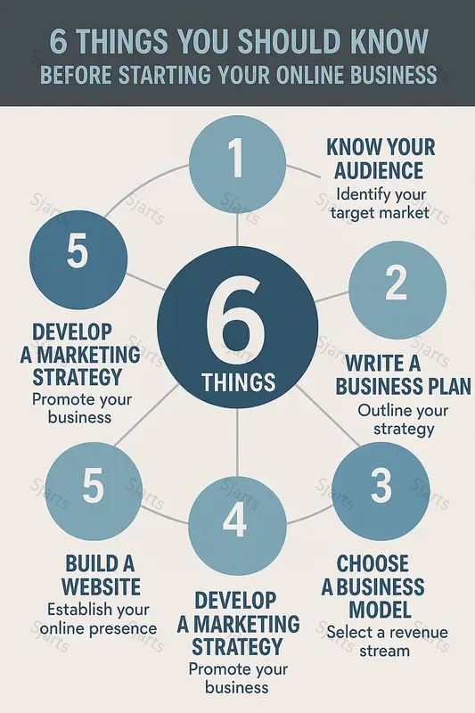 Business Focused Visual Infographics ChatGPT Image Prompt | PromptBase