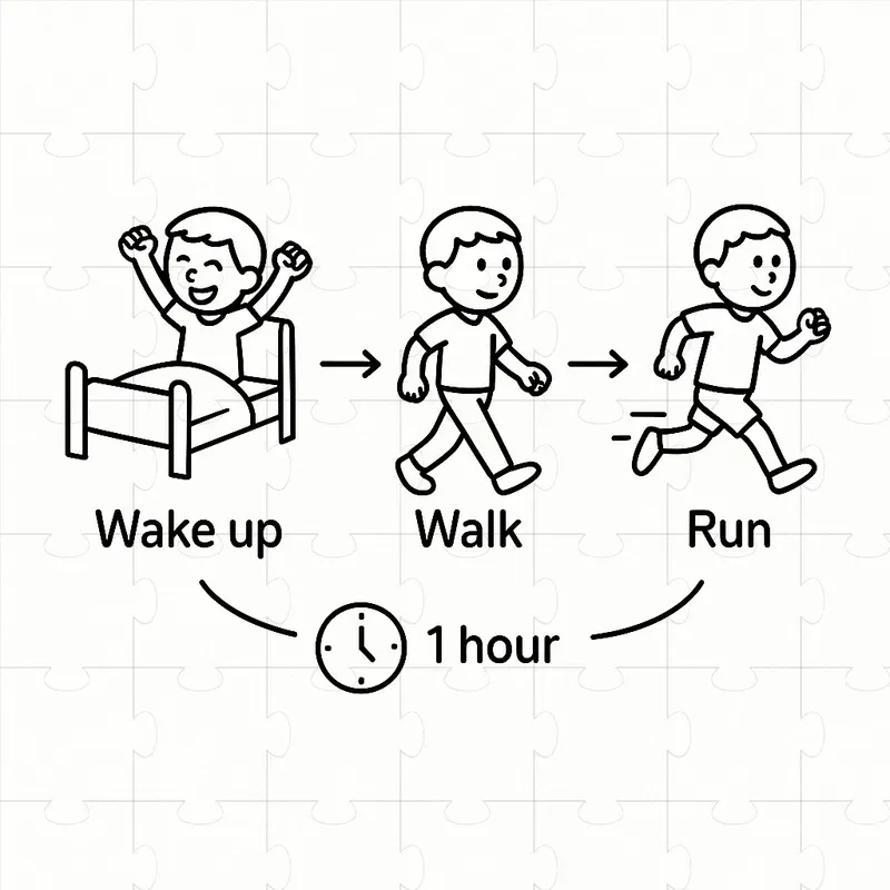 Minimalist Stick Figure Habit Flowcharts ChatGPT Image Prompt | PromptBase