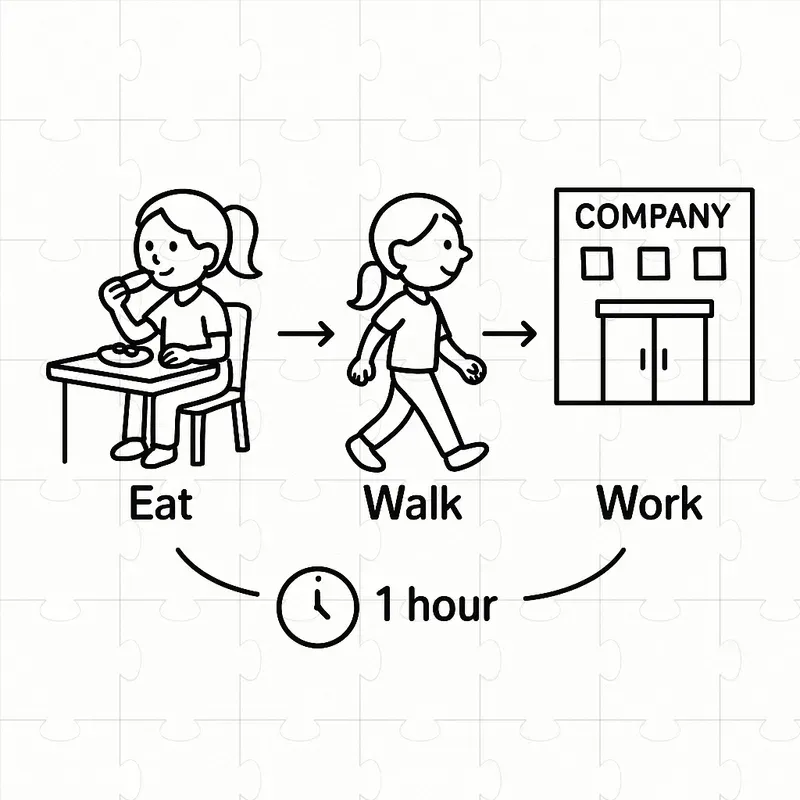 Minimalist Stick Figure Habit Flowcharts ChatGPT Image Prompt | PromptBase
