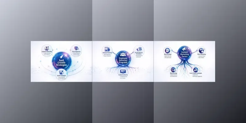 B2b Content Pillar Visualizer Generator App | PromptBase