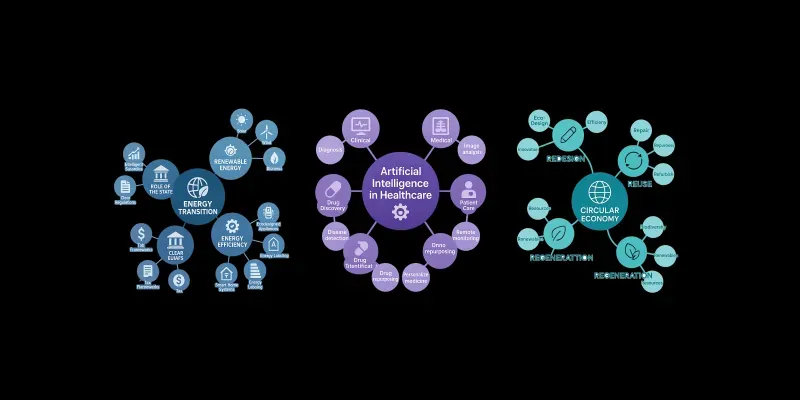 Radial Mind Map Infographic Generator App | PromptBase